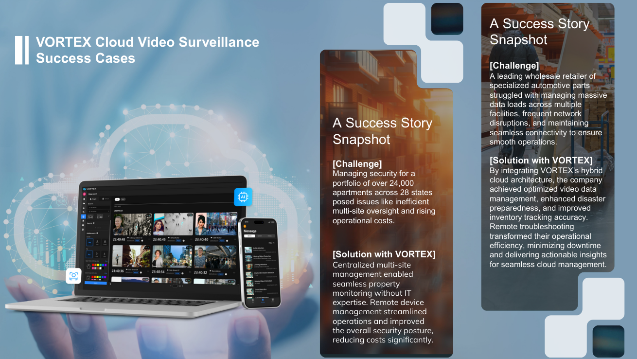 Upgrade Your Existing Cameras to Smart Cloud Surveillance | VORTEX